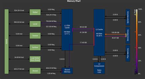 Tf32 Gemm Sample Very Slow Compared To Generic Gemm Cuda Programming And Performance Nvidia
