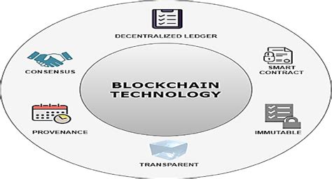 Figure 2 From Blockchain Based Model To Improve The Performance Of The