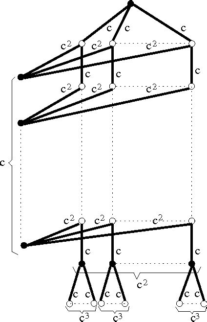 Figure 21 From Algorithmic Approaches To The Steiner Problem In