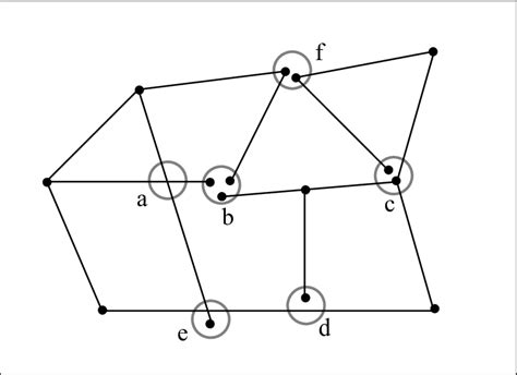 An Illustration Of Inconsistent Geometric Data Download Scientific Diagram