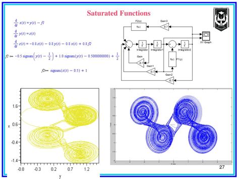 Ppt Multiscroll Chaotic Oscillators Design In 1d 2d 3d Analysis Theory And Applications