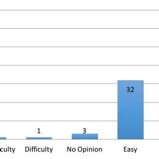 The Interface Of A Customized Mobile Moodle Download Scientific Diagram