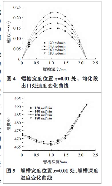 Research On The Effect Of Screw Rotation Speed Of Injection Molding Machine On Plasticizing