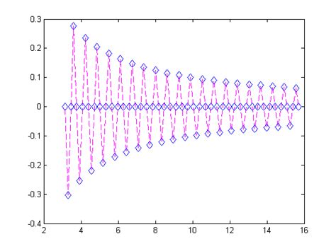 Commenting Code Loren On The Art Of Matlab Matlab And Simulink