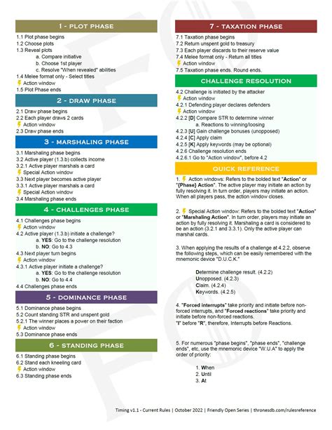 Timing Sequence Chart On 1 Page Current Agot Rules R Agameofthroneslcg