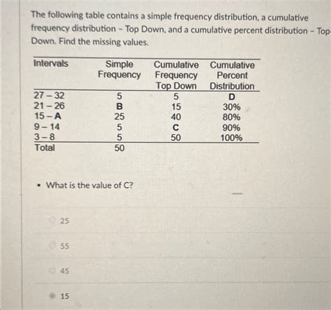 Solved The Following Table Contains A Simple Frequency Chegg