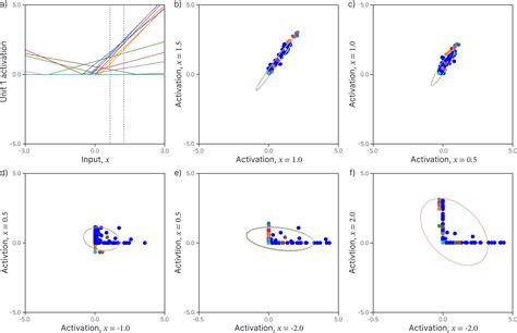 Neural Network Gaussian Processes Research Blog Rbc Borealis