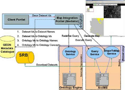 architecture for query based map integration download scientific diagram