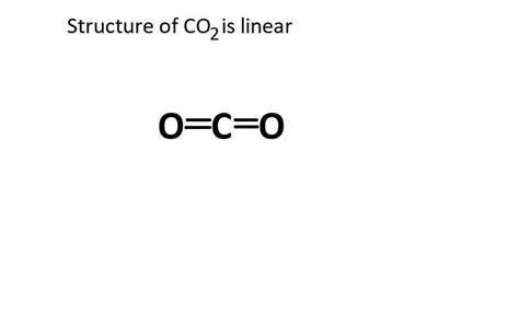 Co2 Shape