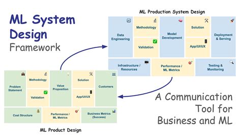 Tutorial Automate Data Validation And Model Monitoring Pipelines With
