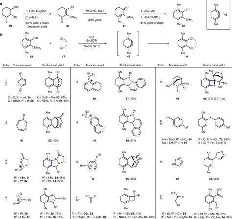 Preparation Of A Disubstituted Cyclic Triene Precursor And Scope Of