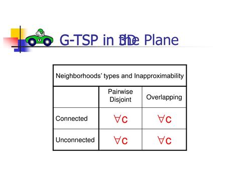 PPT On The Complexity Of TSP With Neighborhoods And Related Problems PowerPoint Presentation