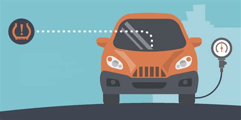 Ford TPMS Relearn And Training Procedures