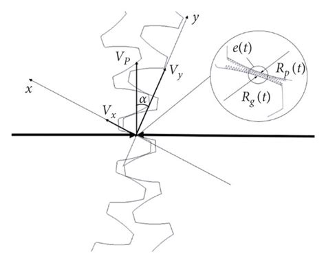 Coordinate Transformation Of Tooth Surface Profile Measurement Results