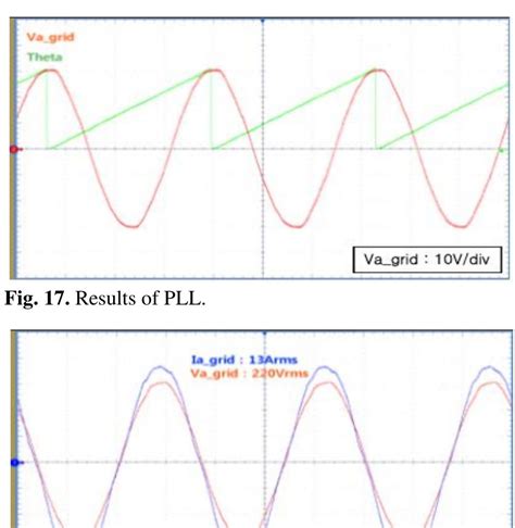 Figure 19 Lcl Filter Design For Grid Connected Npc Type