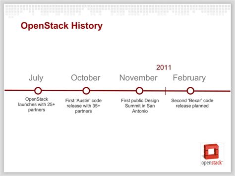 Openstack Tutorial Ppt