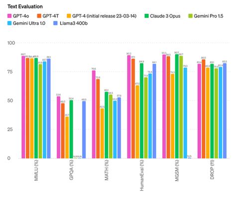 GPT O The Comprehensive Guide And Explanation