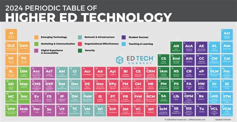 edtech connect on linkedin highered edtech higheredcation