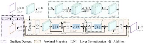 Hybrid Transformer And Convolution For Image Compressed Sensing