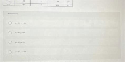 solved find the missing values marked xx and yy in the