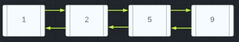 Doubly Linked List Naukri Code