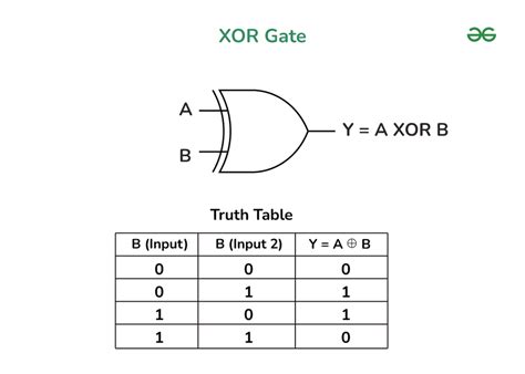 Implementation Of XOR Gate From NOR Gate GeeksforGeeks
