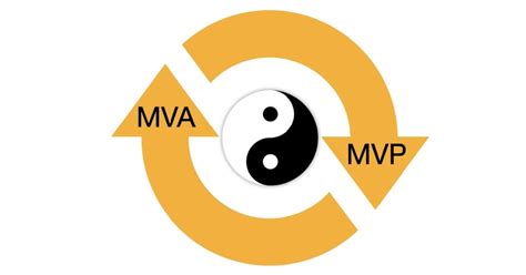 How Much Architecture Is “enough” Balancing The Mvp And Mva Helps You Make Better Decisions