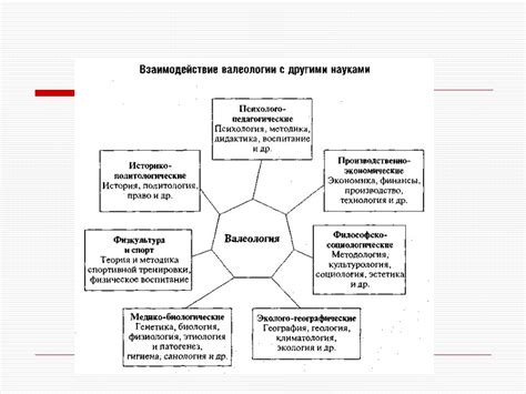 Презентация на тему: ВАЛЕОЛОГИЯ