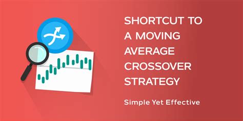 Moving Average Crossover Strategy