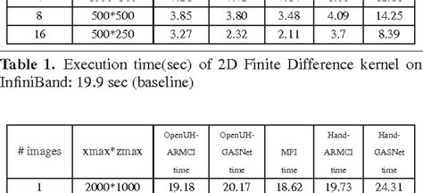 Table 1 From An Open Source Compiler And Runtime Implementation For