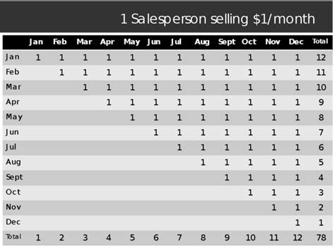 What Is The Rule Of 78 Anyway Charlotte Denver Boulder Rule Of 78
