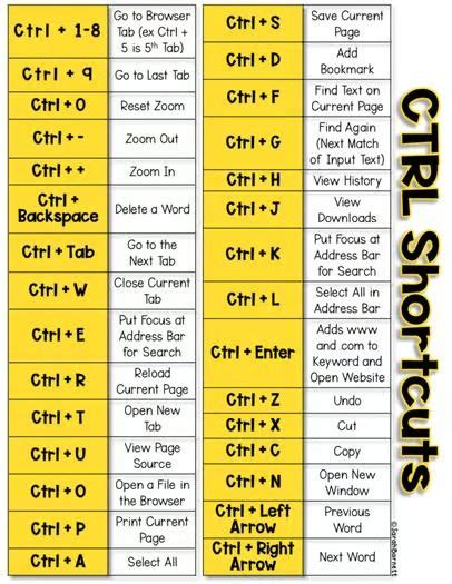Chromebook Shortcut Posters And Labels Labels Chromebook Words