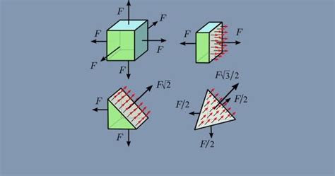 Isotropic Solid Inside Chemistry