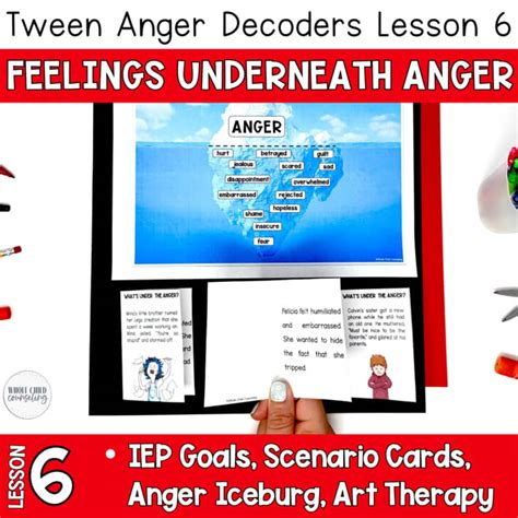 The Anger Iceberg To Explore Feelings Underneath Anger And Tools To