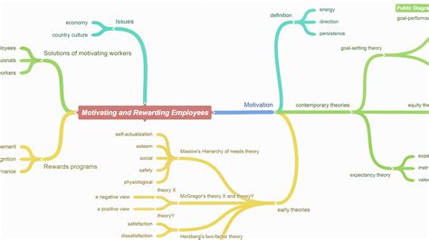 Best Mind Mapping Software For Mac Gaipride