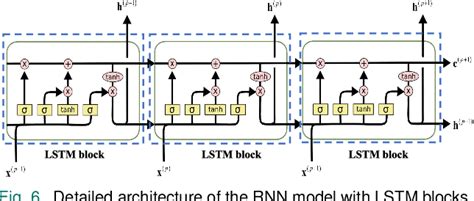 Figure 3 From Multi Ap Csi Fusion And Features Optimization Based