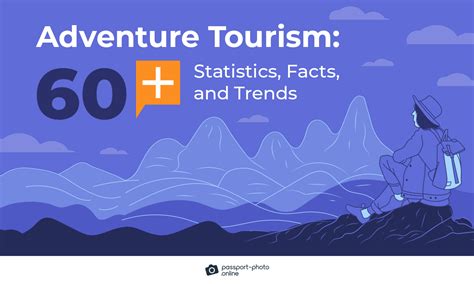 60 Adventure Tourism Statistics [market Industry And Landscape]