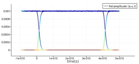 PIN Photodetector PIN INTERCONNECT Element Ansys Optics