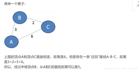 用弗洛伊德算法求赋权图的两点间最短路径的长度（c语言） csdn博客