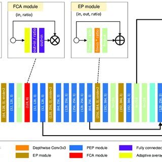 Theschematic Diagram Of The YOLO Nano Underwater Architecture EP Download Scientific Diagram