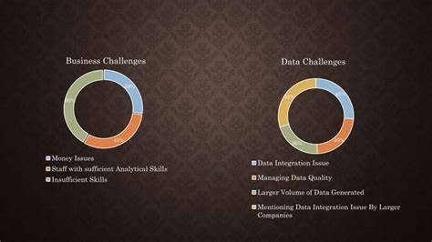 Challenges In Adapting Predictive Analytics PPT
