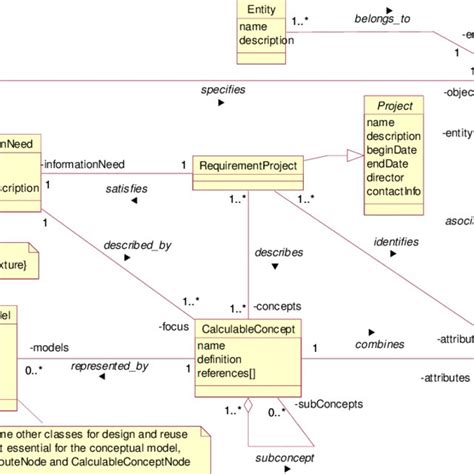 Web Engineering Modelling And Implementing Web Applications Request Pdf