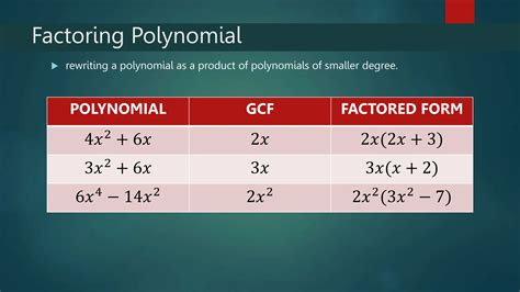Lesson 1 Factoring Polynomials For Grade 8 Pptx
