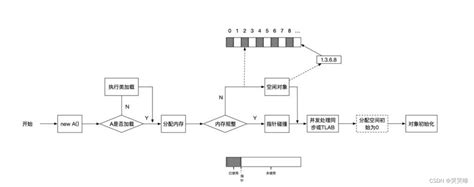 Jvm基础面试题 Csdn博客