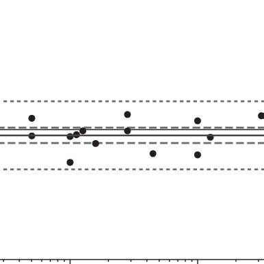 This Example Replicate Experiment Study Illustrates Acceptable Download Scientific Diagram