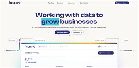Do Nextjs And Wordpress Development By Kylecua403 Fiverr