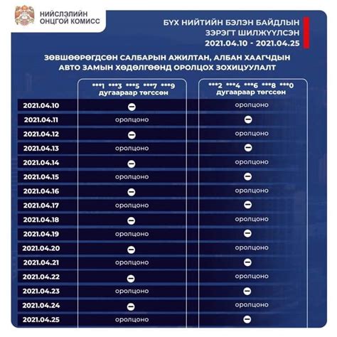 Автомашины дугаарын хязгаарлалтаар хөдөлгөөнд оролцох ХУВААРЬ