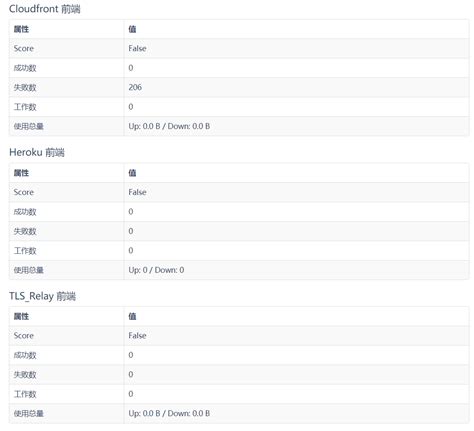 X Tunnel缓慢无法使用time Outget Front Failed · Issue 11227 · Xx Netxx
