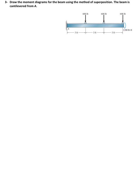 Solved Structure Analysis 13 ﻿draw The Moment Diagrams For