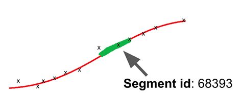 Eta Prediction At Waze Using Deep Learning Models